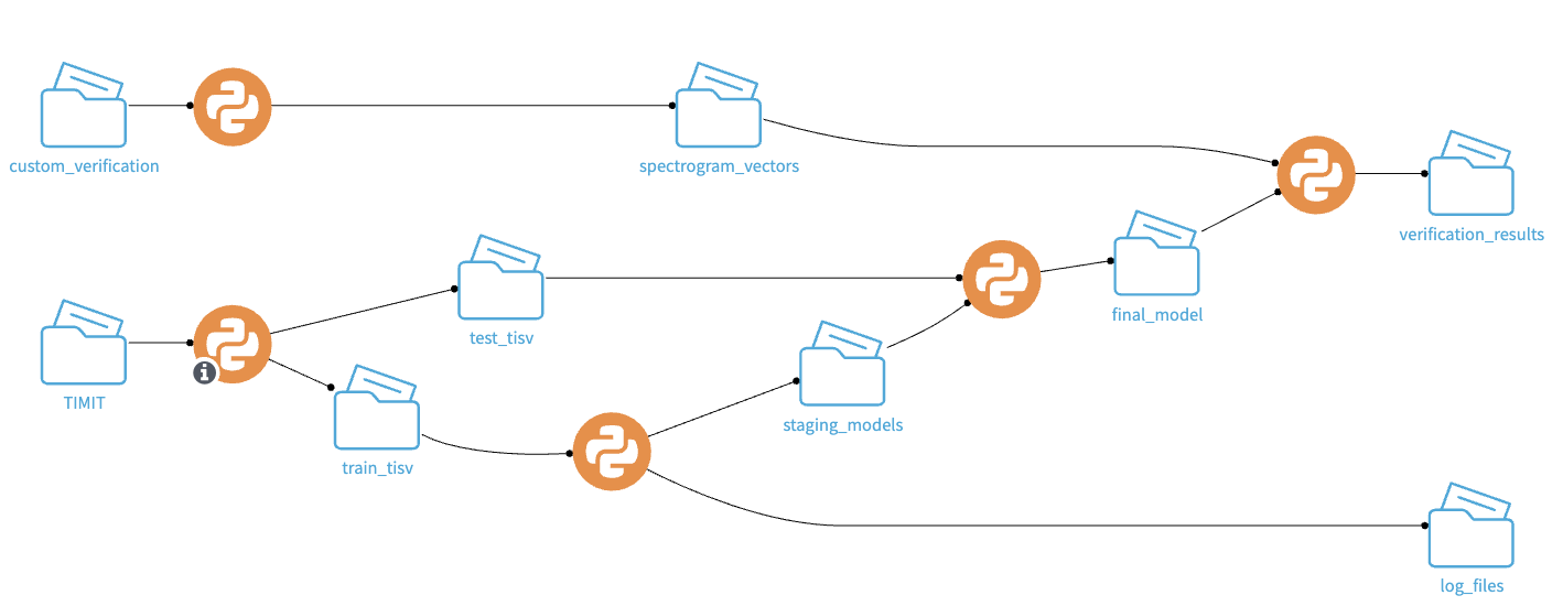 Building a Speaker Verification Model in Dataiku Using GPU-Accelerated ... Building a Speaker Verification Model in Dataiku Using GPU-Accelerated ...